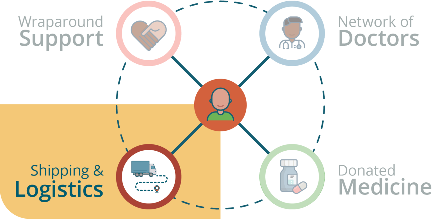 Keeping Our Cool: Developing a Cold-Chain to Further Treatment Access ...