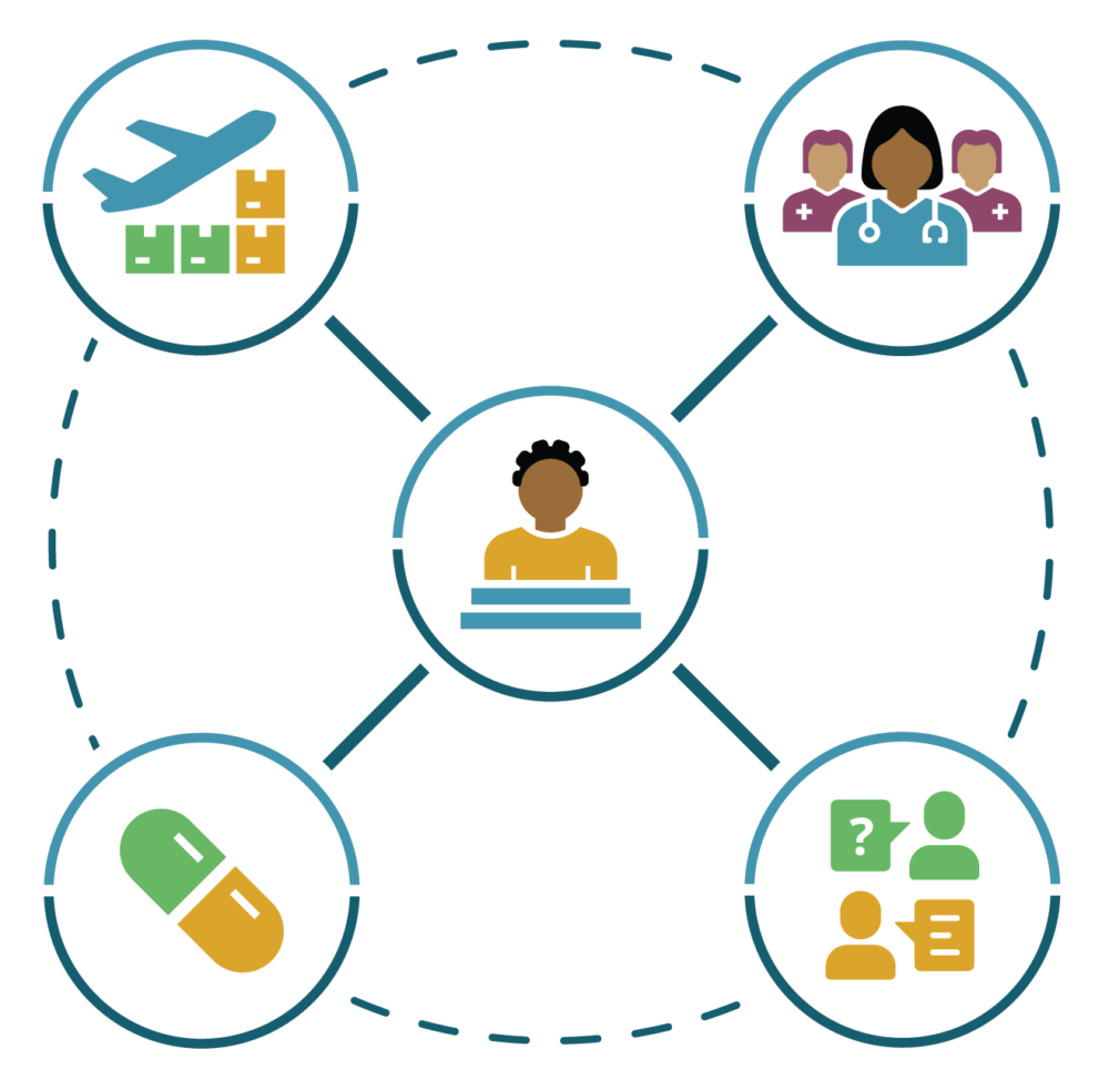 About Us | The Max Foundation